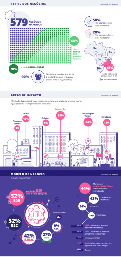 Faça parte do 2º Mapa de Negócios de Impacto Socioambiental – Instituto ...