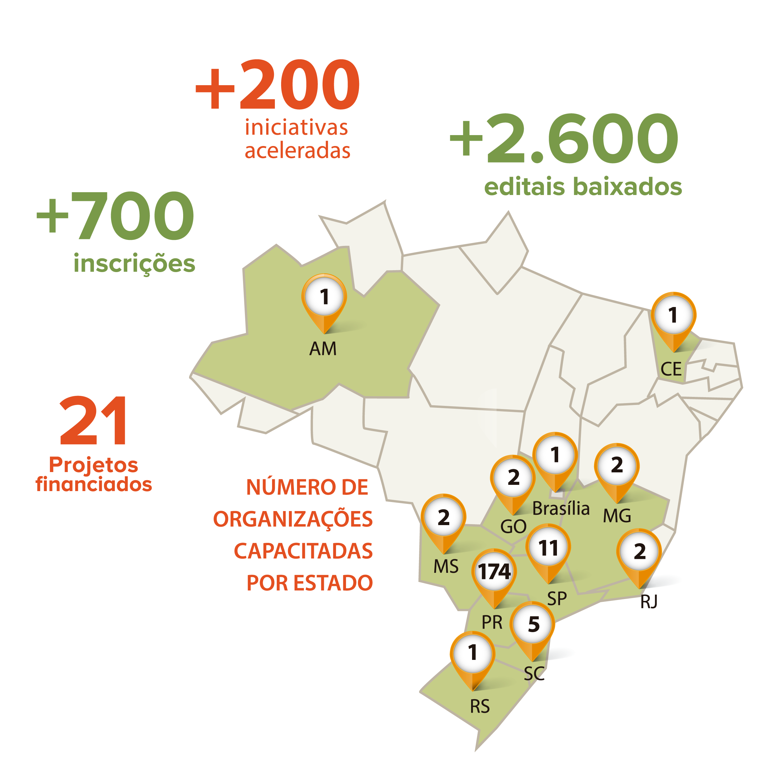 Projeto Legado – Instituto Legado